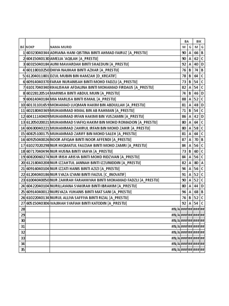 Bil Nokp Nama Murid BA BIK MGMG | PDF
