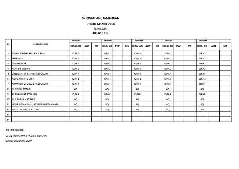 SK Kinaluan, Tambunan Rekod Tasmik 2018 Minggu: KELAS: 1-6 | PDF