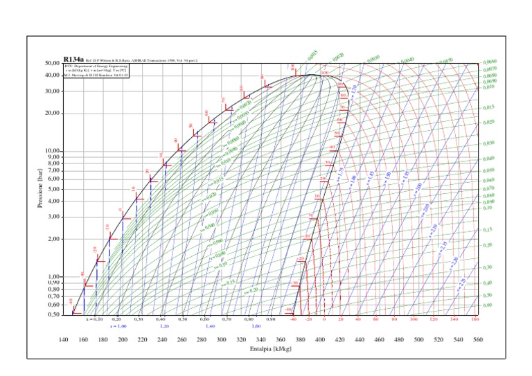 LAB1 Diagramma R134a | PDF