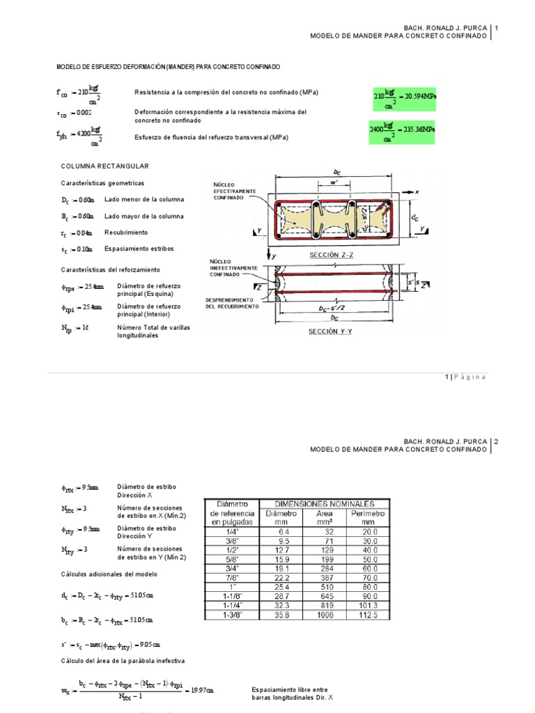 Modelo de Mander para Una Columna Rectan PDF | PDF | Materiales | Geometría