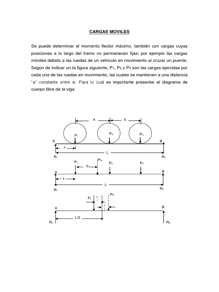 Determinación del momento flector máximo en vigas sometidas a cargas ...
