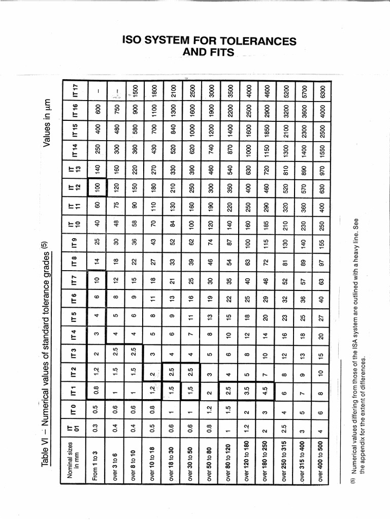 ISO 286 - Tabla de Tolerancias y Ajustes | PDF