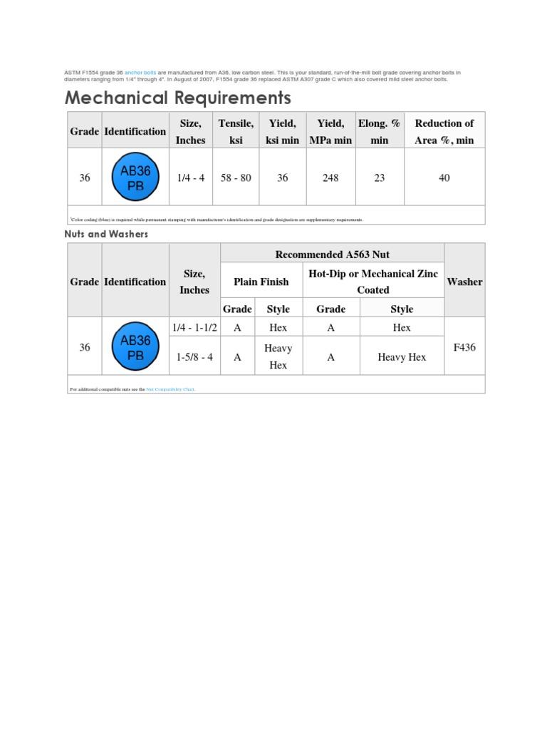 ASTM F1554 Grade 36 Anchor Bolts Guide | PDF