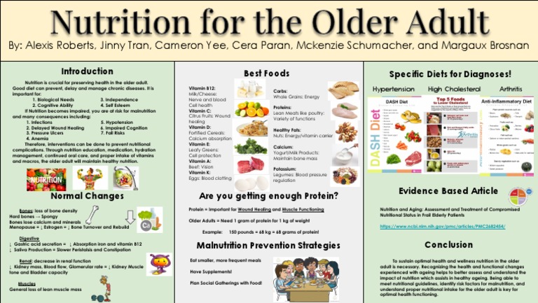 New Poster Presentation | PDF | Nutrition | Diet & Nutrition