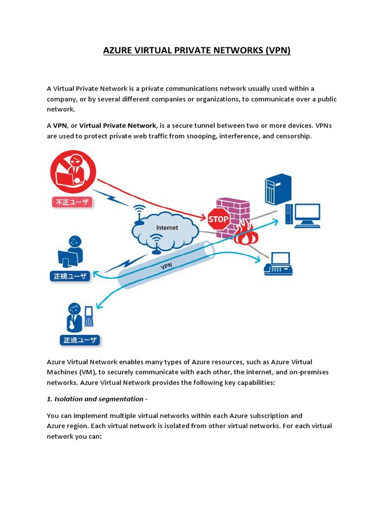 Azure Virtual Private Networks (Vpn): 1. Isolation and segmentation ...