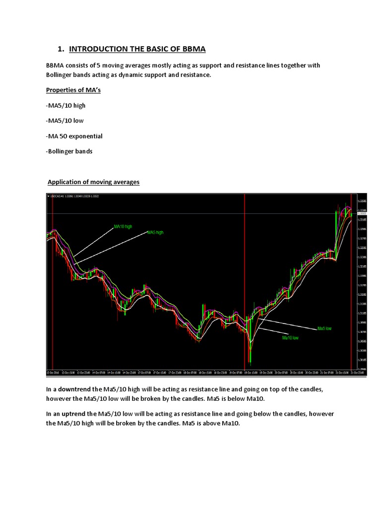 Bbma - Oa (Green Ah) | PDF | Moving Average | Financial Markets