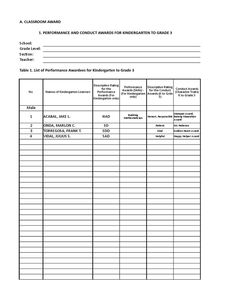 Rank Forms for Awards and Recognition for the K to 12 BEC | School ...