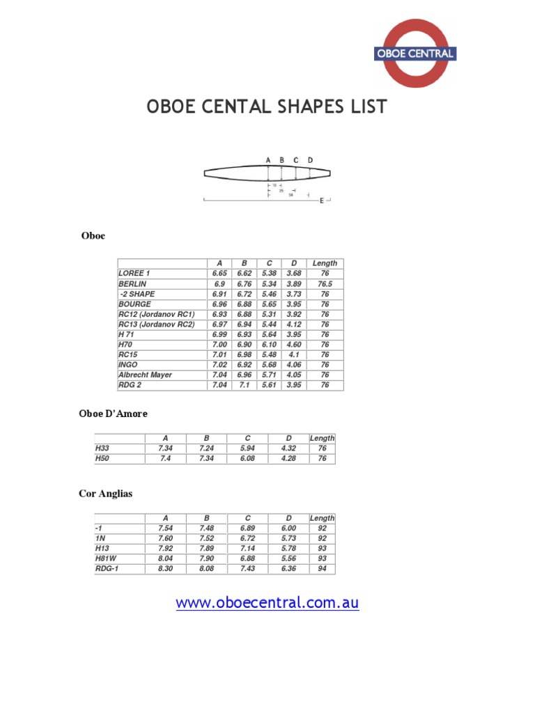 198882-Shaper List For Site | PDF