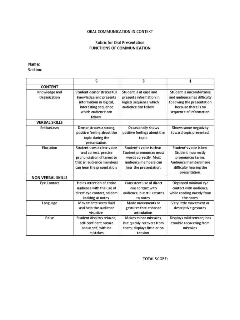Rubric For Oral Presentation | PDF | Gesture | Human Communication