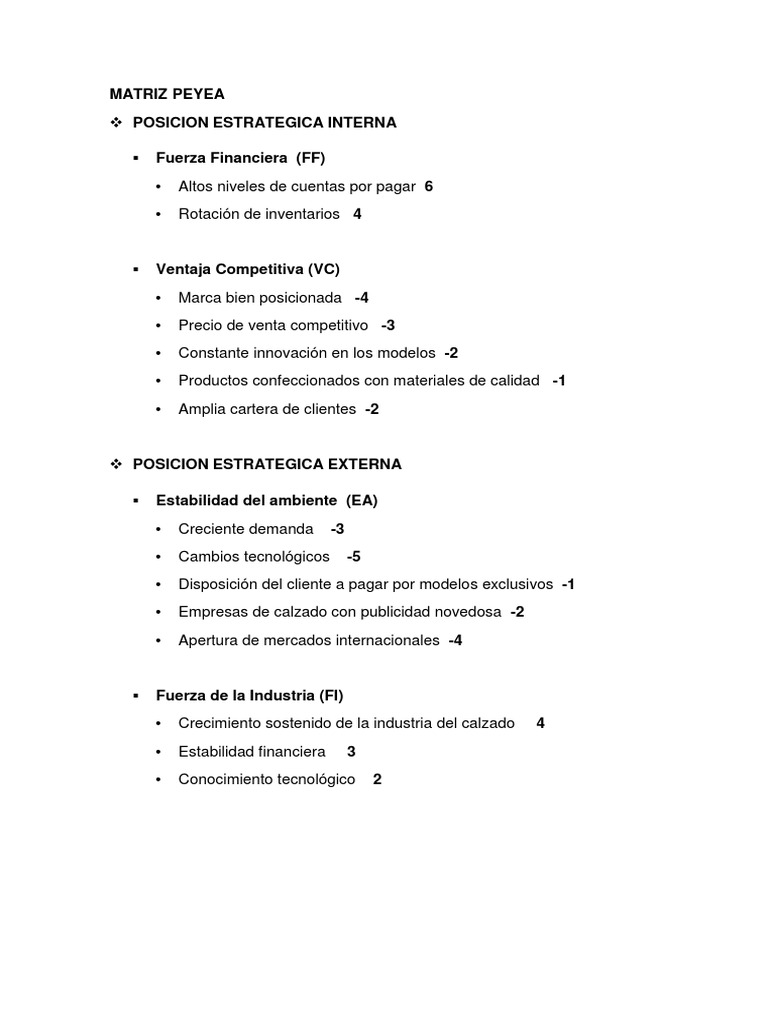 Matriz Peyea | PDF | Innovación | Negocios económicos