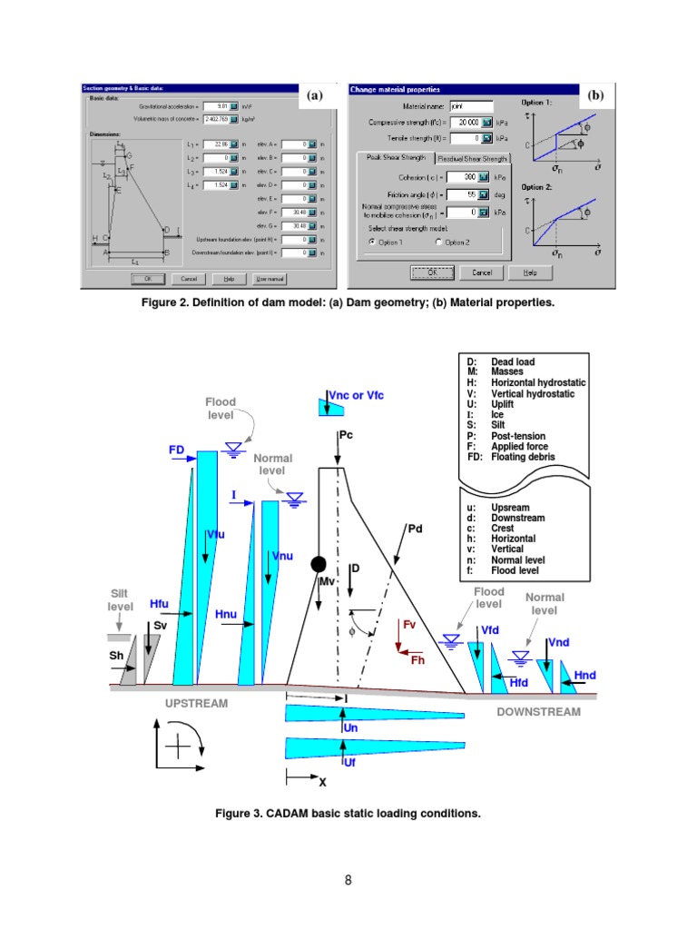 Figure 2. Definition of Dam Model: (A) Dam Geometry (B) Material ...