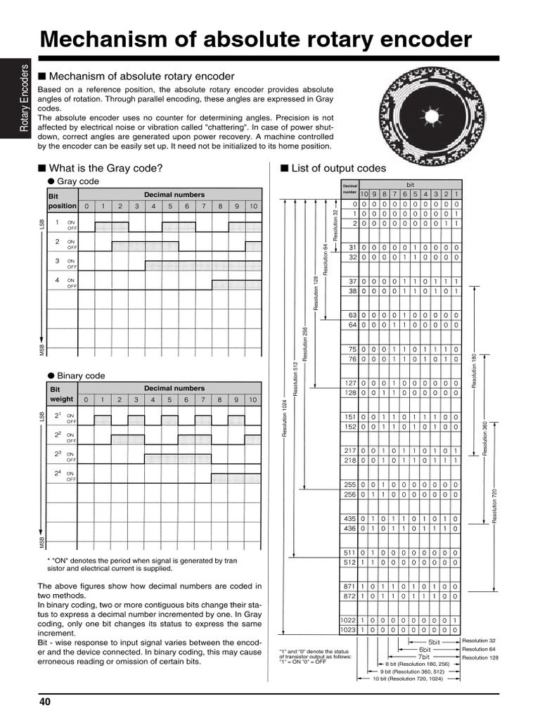 Mechanism of absolute rotary encoder conversion | PDF | Bit | Binary ...