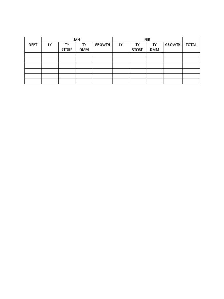 Dept JAN FEB Total LY TY Store TY DMM Growth LY TY Store TY DMM Growth ...