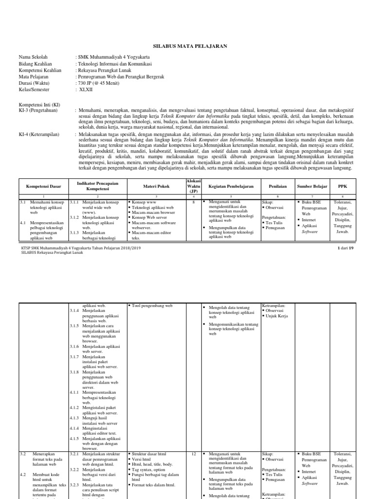 Silabus Pemrograman Web SMK 2018/2019 | PDF | Komputer