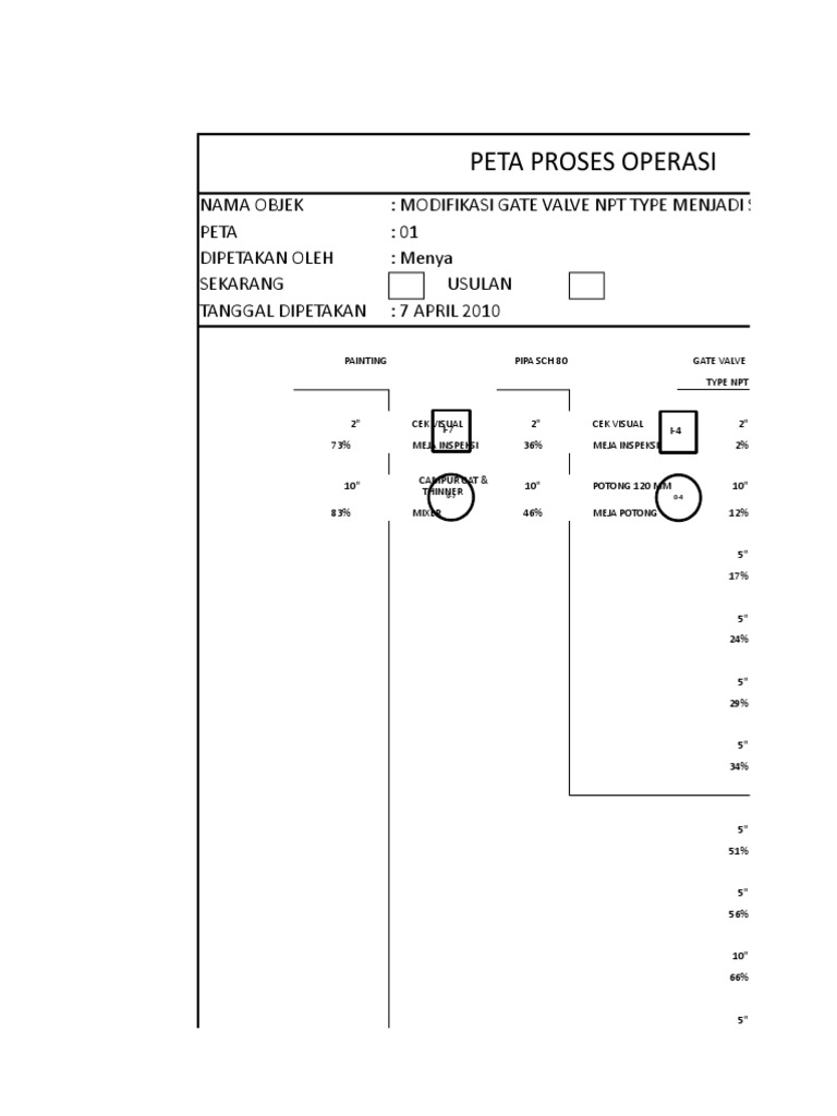 Contoh Peta Opc, FPC,,FD | PDF