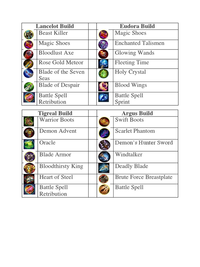 Mobile Legends Build Guide | PDF