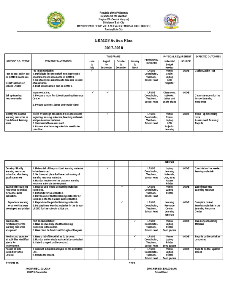 Lrmds Action Plan | Teachers | Learning