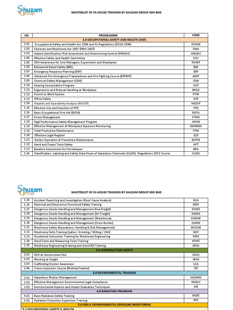 Masterlist of In-House Training Programs by Shuzam Group Sdn Bhd | PDF ...