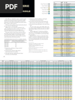 22 Rimfire Ballistics Table | PDF | Firearms | Tools