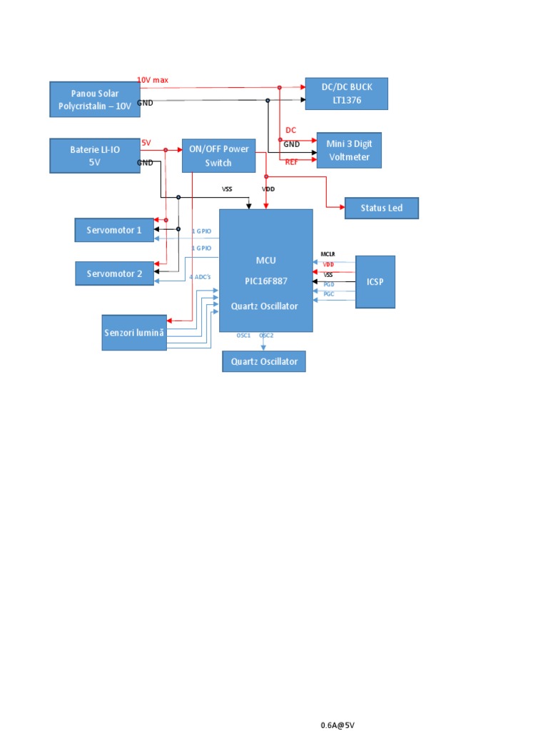 Schema de Principiu | PDF