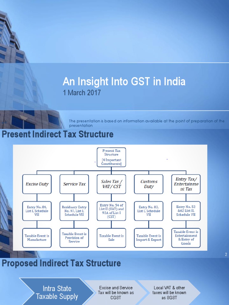 Understanding GST Structure in India | PDF | Value Added Tax | Receipt