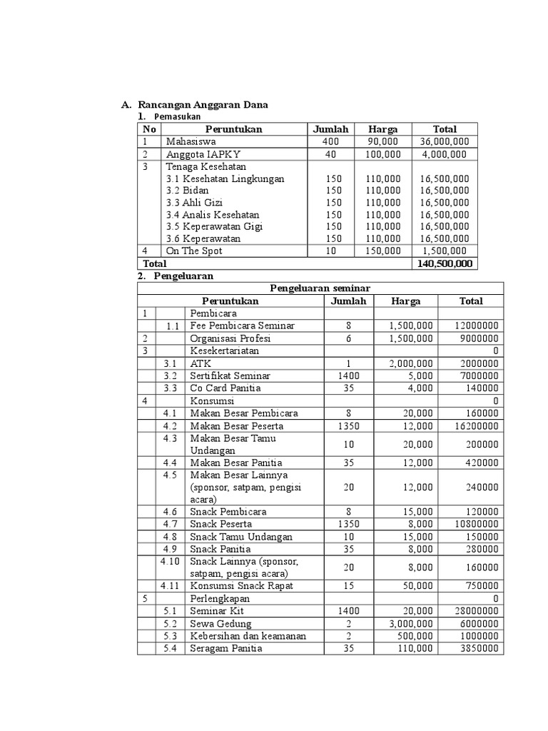 Rencana Anggaran Dana Seminar 4 | PDF