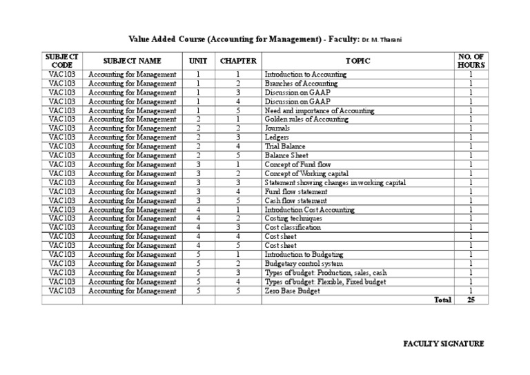 Value Added Course (Accounting For Management) - Faculty:: Subject Code ...