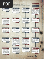 Sneak Attack Flowchart For Rogues | PDF