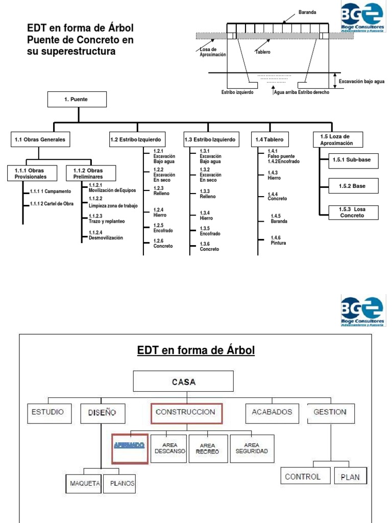 Ejemplo de EDT en Construcción | PDF | Material compuesto | edificio