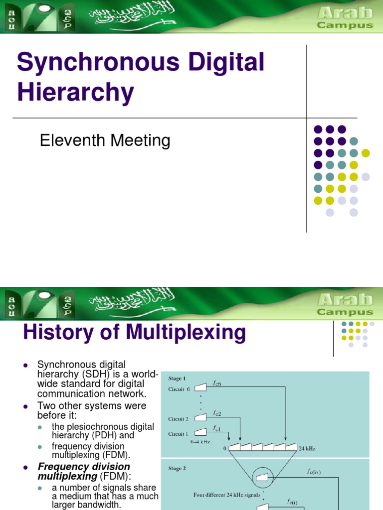 11 Synch Digital Hierarchy | PDF | Telecommunications | Information And ...