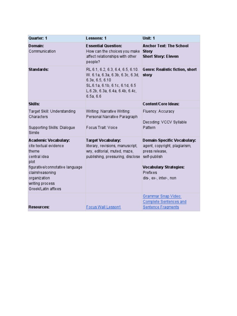 6th Grade Quarter 1 Lessons 1 Through 9 (IPlan) | PDF | Narrative ...