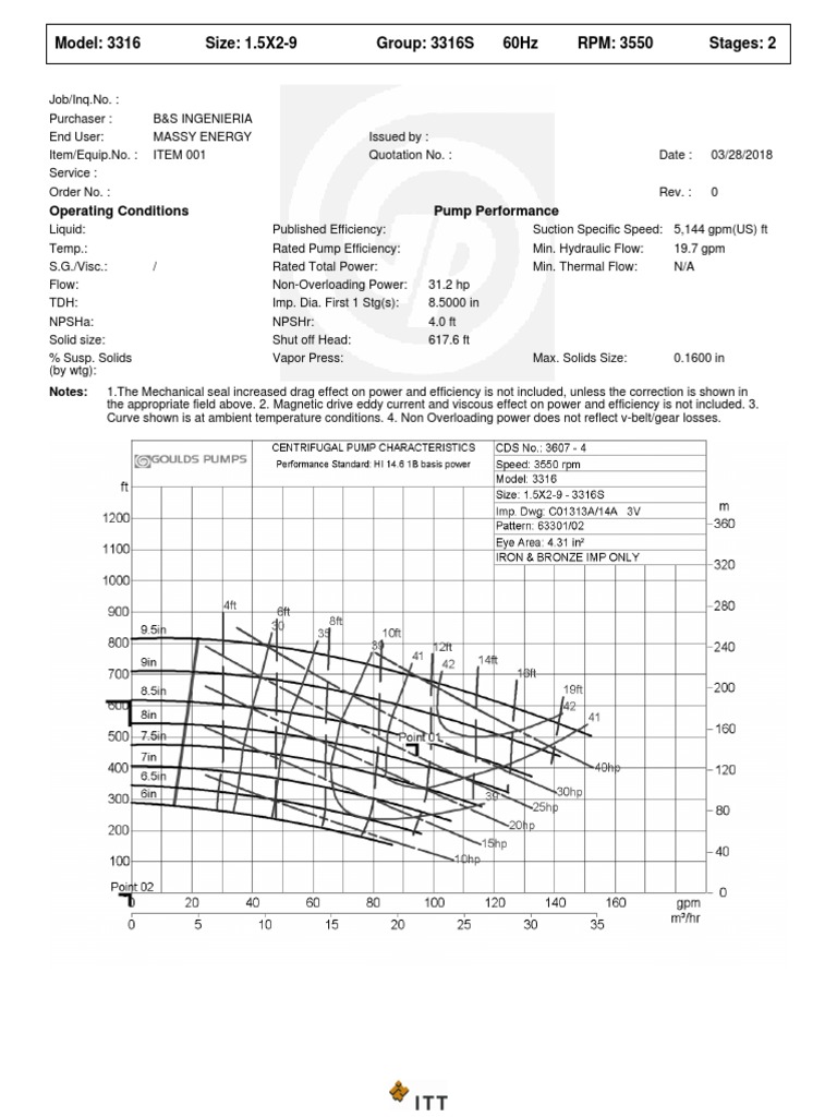 Model: 3316 Size: 1.5X2-9 Group: 3316S 60Hz RPM: 3550 Stages: 2 | PDF ...