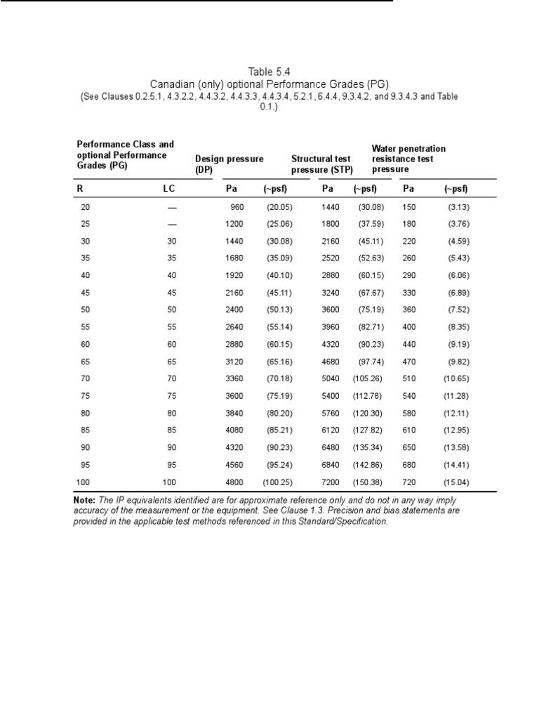AAMA WDMA CSA 101 I.S.2 A440-1c. Windows Doors and Skylights 12 | PDF ...