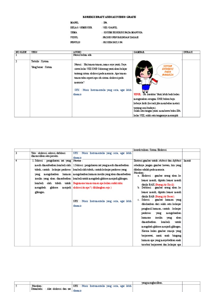 01 - Ipa Biologi SMP - Koreksi Draft Naskah Animasi Video Grafis Proses ...
