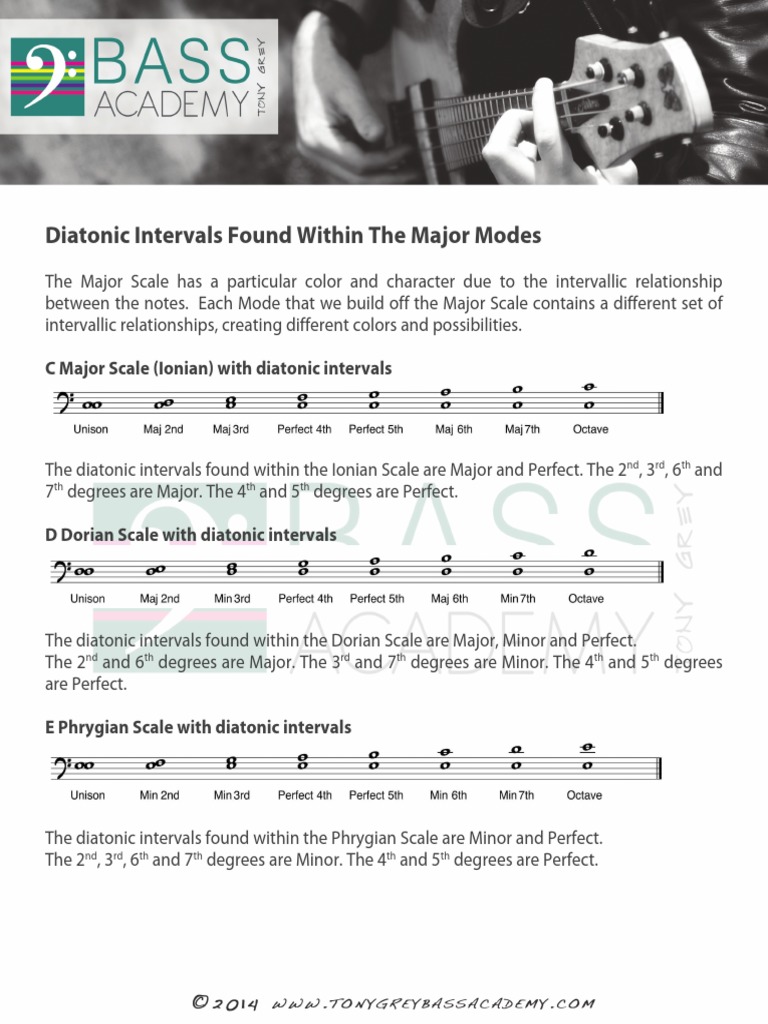 Diatonic Intervals in Major Modes | PDF | Language Arts & Discipline
