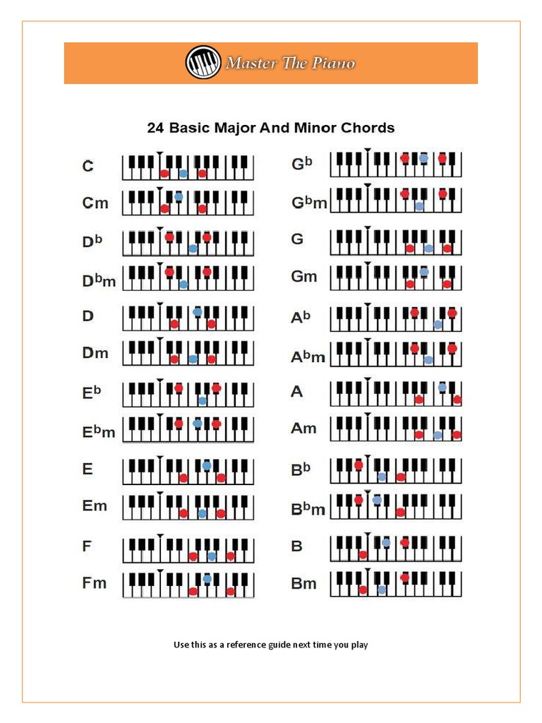 24 Basic Major and Minor Chords | PDF