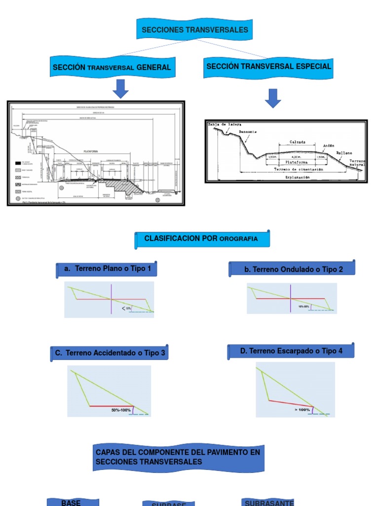 Secciones Transversales | PDF