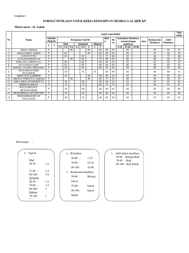 Form Penilaian BTQ | PDF