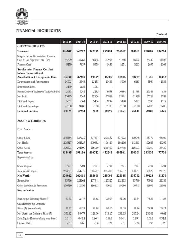 Analysis of Financial Performance and Position over Ten Years: An ...