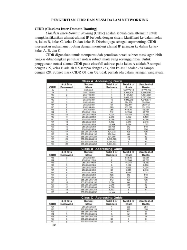 Subnetting Vlsm Dan Cidr 1 Pdf Griya And Taman Komputer