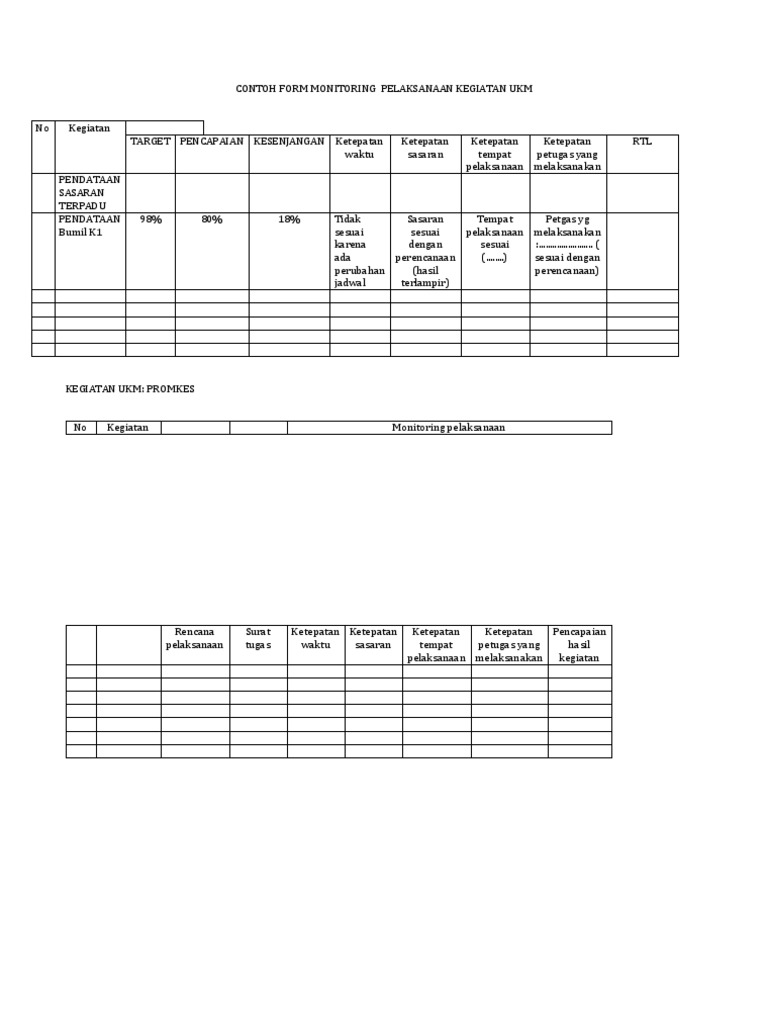 Contoh Form Monitoring Pelaksanaan Kegiatan Ukm 1 | PDF