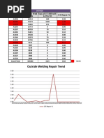 Detailed Machine Commissioning Report | PDF