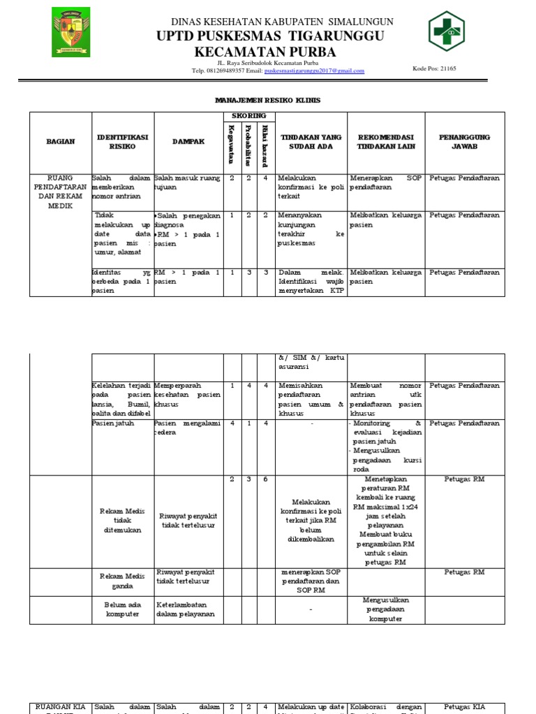 9 1 1 8 Form Manajemen Risiko Klinis Per Pdf