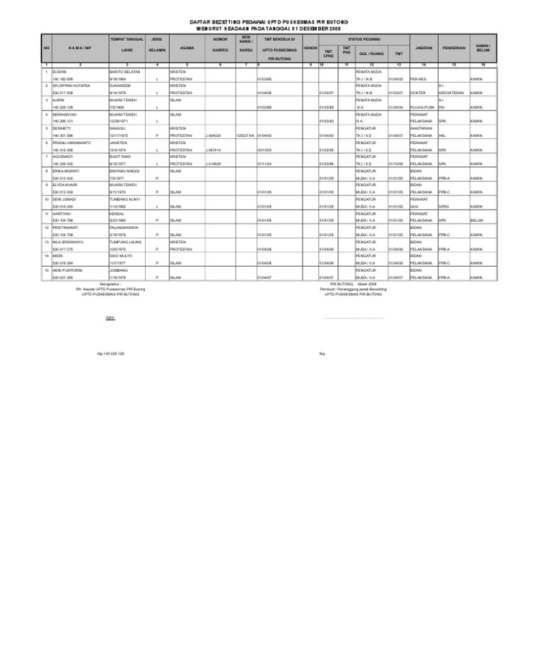 Daftar Bezetting Pegawai Per 31 Des 08 | PDF