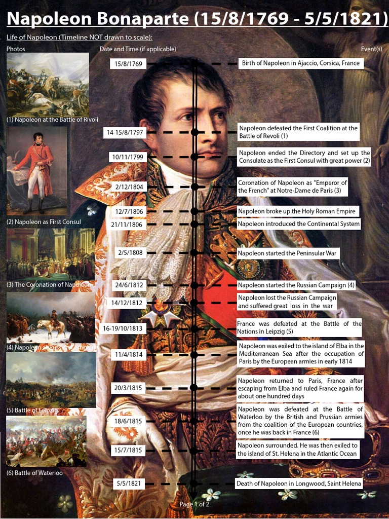 Napoleon Bonaparte PDF | PDF | Napoleon | First French Empire
