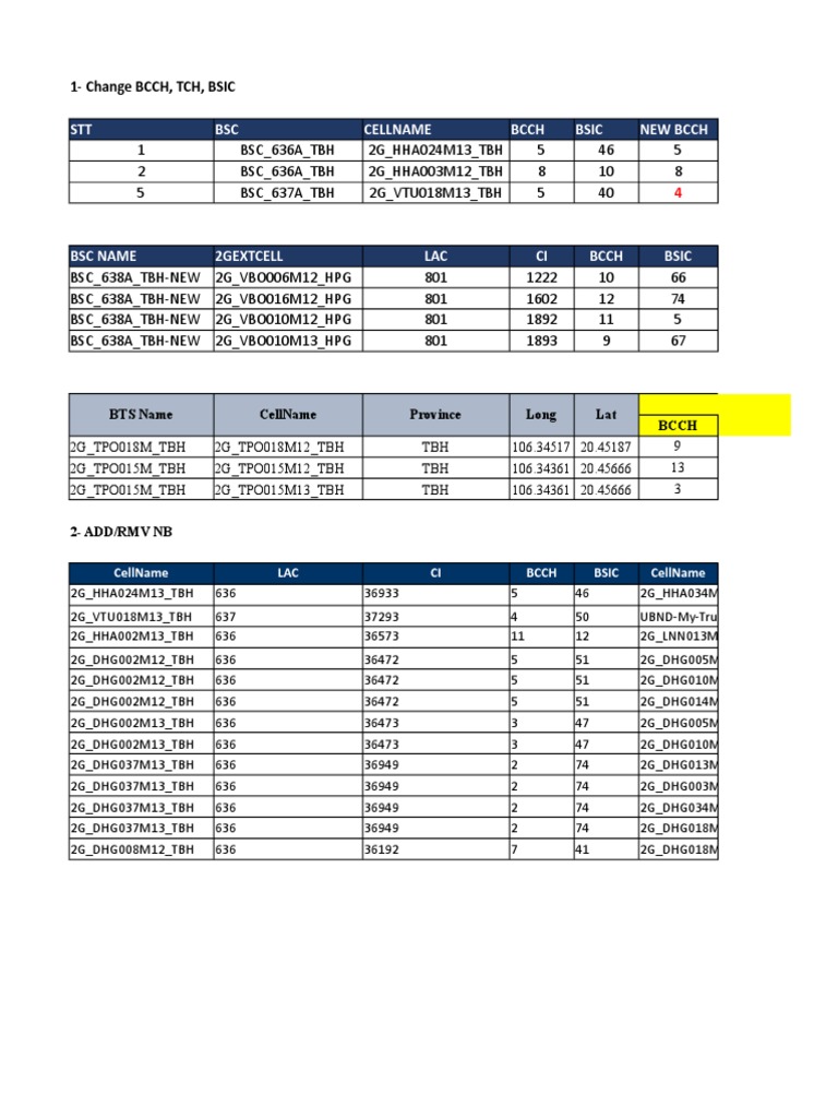 STT BSC Cellname BCCH Bsic New BCCH | PDF