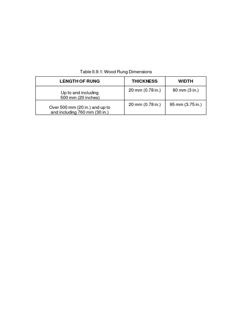 Table II.9.1: Wood Rung Dimensions: Length of Rung Thickness Width | PDF