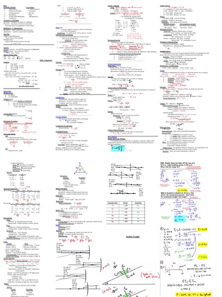 1496995 Physics Final Cheat Sheet With Problems | Force | Waves