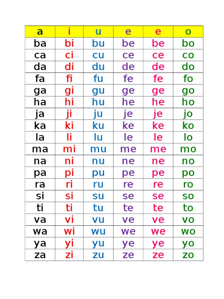 Ba Bi Bu Be Be Bo | PDF