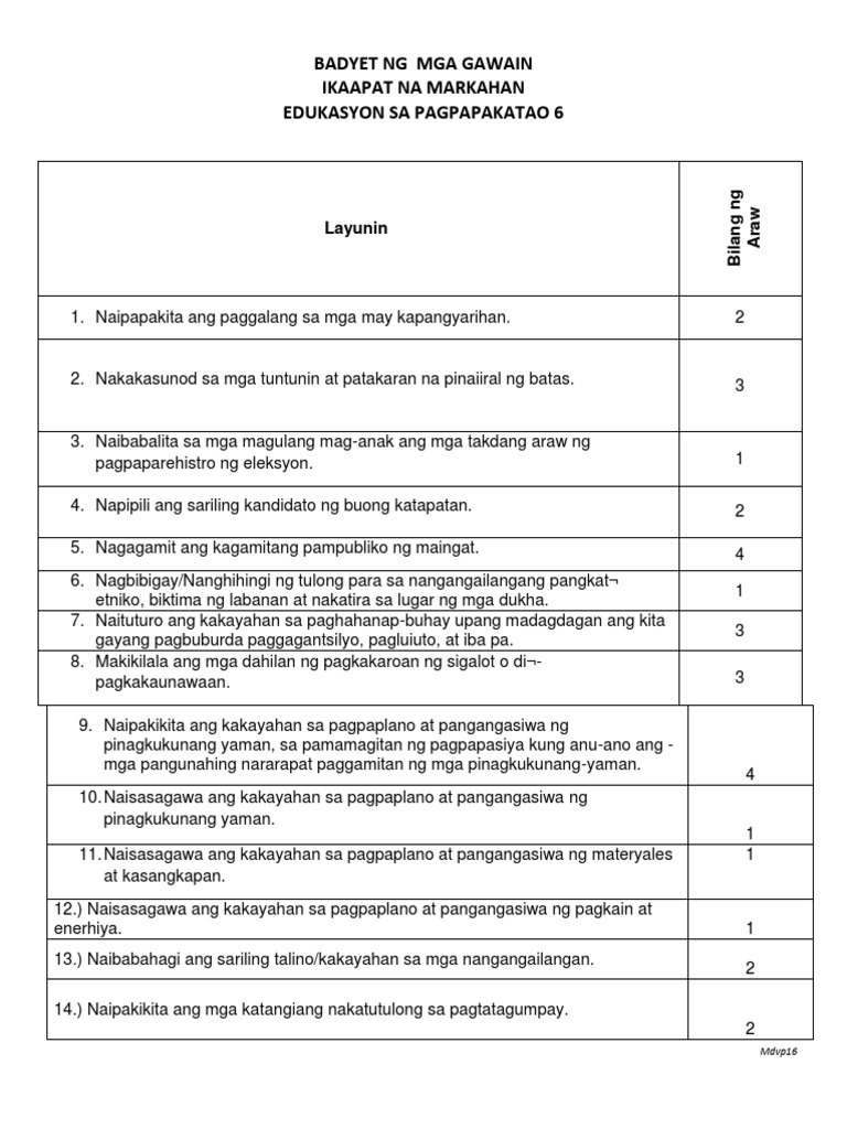 Grade 6 4th Esp Badyet NG Mga Gawain | PDF